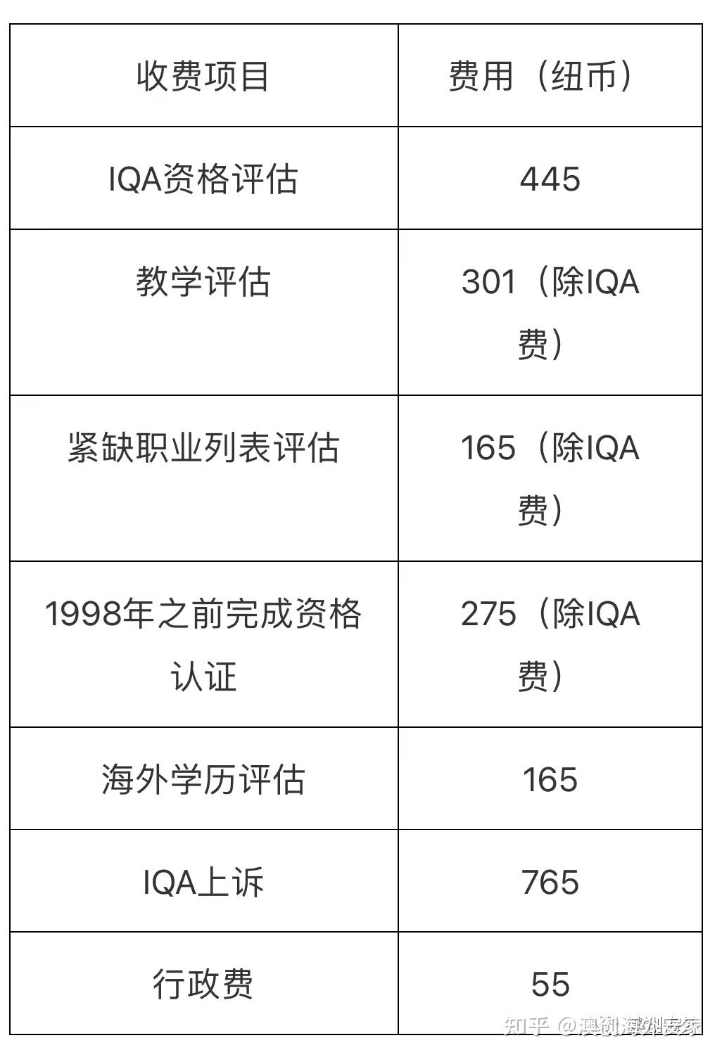 【专业】新西兰学历认证NZQA详解 - 知乎