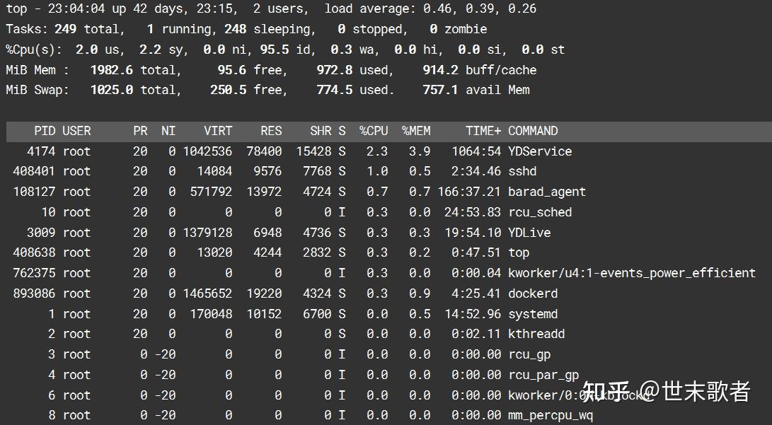 【Linux】查看系统各种信息的常用命令 （CPU、内存、进程、网口、磁盘、硬件、等等） - 知乎