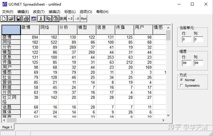 利用GooSeeker分词、Ucient和NetDraw进行社会网络分析 - 知乎
