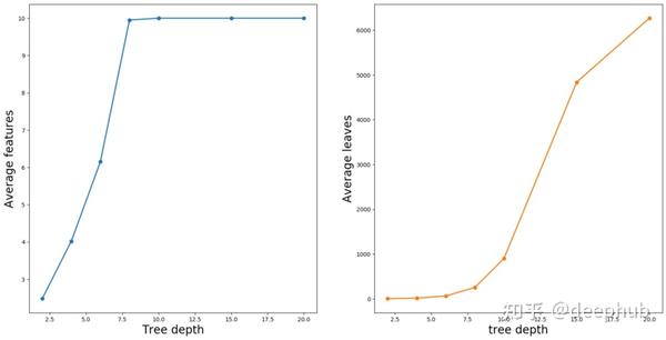基于速度、复杂性等因素比较KernelSHAP和TreeSHAP - 知乎