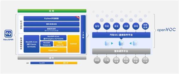 三届蝉联｜东软睿驰NeuSAR荣获“金辑奖·2023中国汽车新供应链百强”殊荣 - 知乎