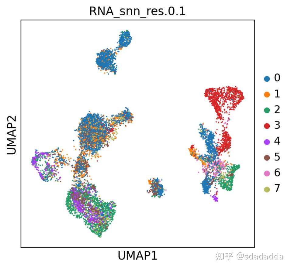 00Python版单细胞初试和infercnvpy拷贝数分析 - 知乎