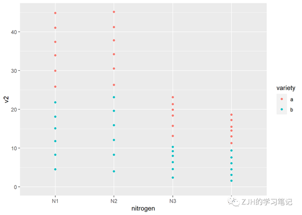 Tidyverse自学笔记-ggplot2之位置调整 - 知乎