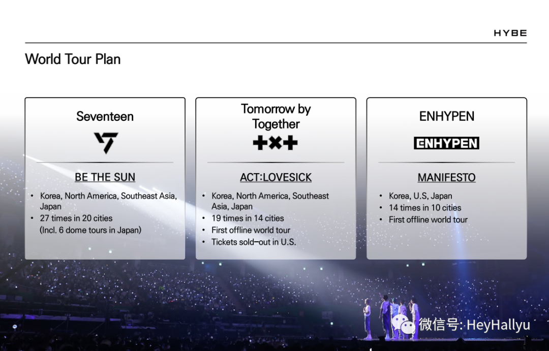 HYBE 22Q2业绩报告 - 知乎