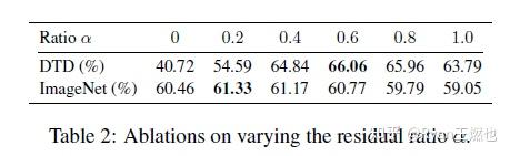 [领域总结] [PEFT] 浅谈Adapter-tuning - 知乎
