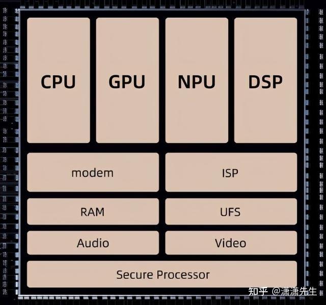 2025手机处理器性能排行榜，手机CPU性能天梯图|主流手机处理器机型推荐|手机处理器什么好？手机SOC性能排行|手机Soc主要组成|影响手机Soc性能因素|超全篇