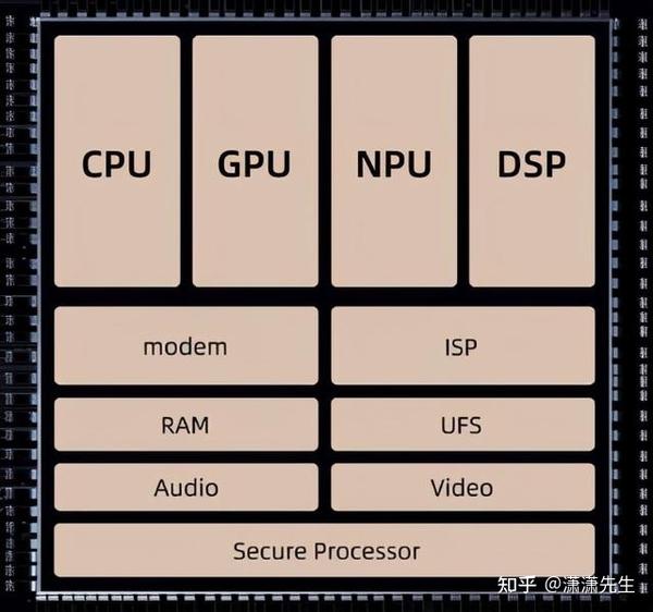 2023手机处理器性能排行榜，手机CPU性能天梯图|主流手机处理器机型推荐|手机处理器什么好？手机SOC性能排行|手机Soc主要组成|影响手机Soc性能因素|超全篇