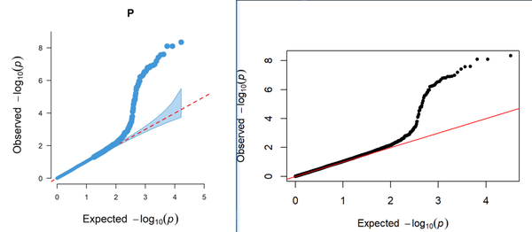 GWAS分析中可视化：QQ图和曼哈顿图 - 知乎