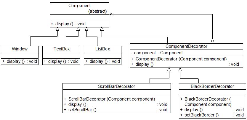 C#设计模式笔记之装饰模式（Decorator Pattern） - 知乎