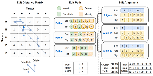 语音识别的快速纠错模型FastCorrect系列来了！ - 知乎