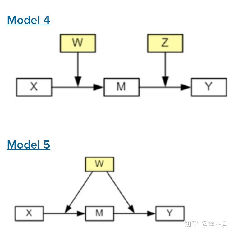 如何用 Stata 做调节中介效应检验stata中介效应检验 衡安网