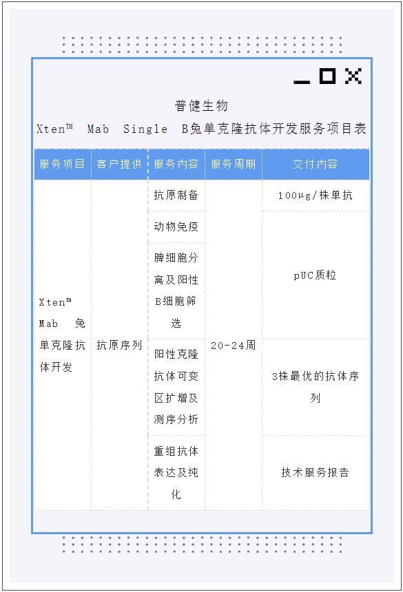 普健生物xten™ Mab Single B兔单克隆抗体开发案例 知乎