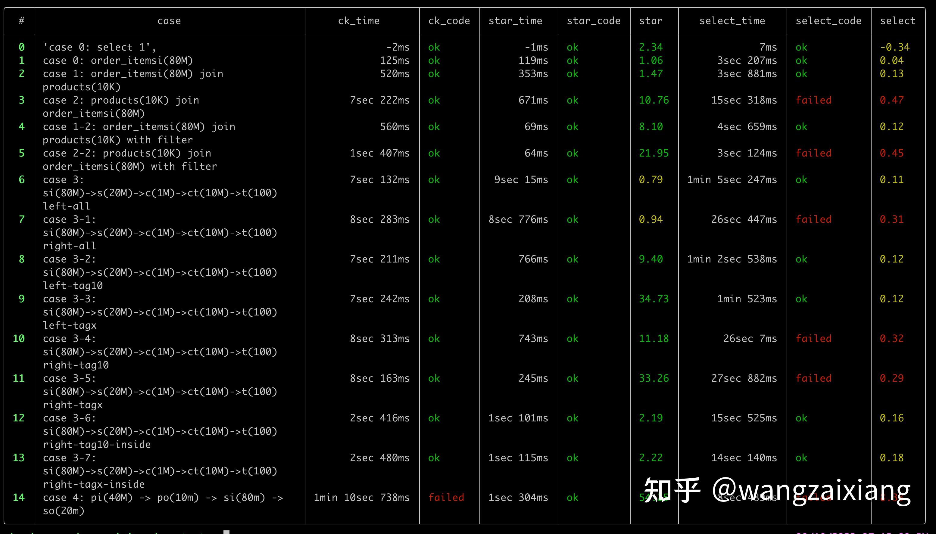 Nushell: New Shell 或 新一代的shell？ - 知乎