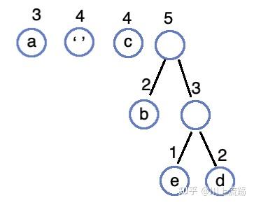 数据结构——哈夫曼树（Huffman Tree） - 知乎
