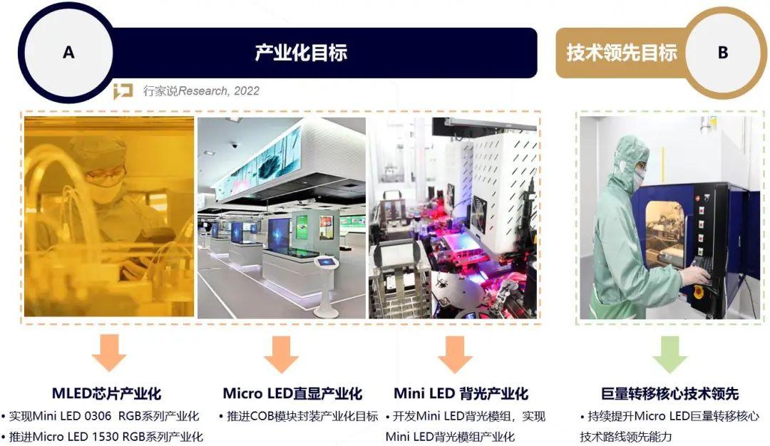 MLED正式投产，起底康佳的千亿光电半导体版图 - 知乎