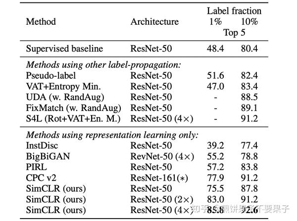 【SimCLR】A Simple Framework for Contrastive Learning of Visual ...