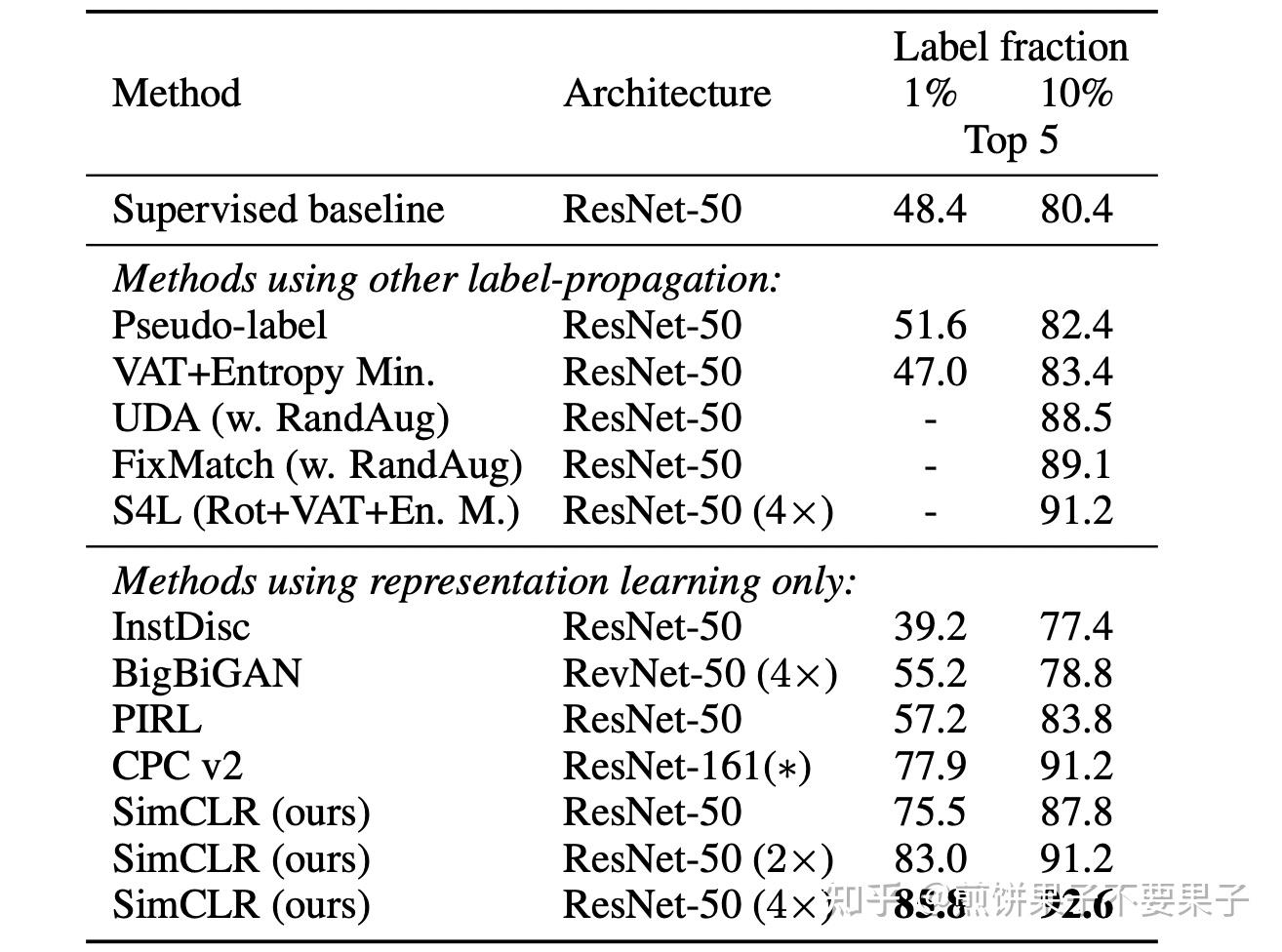 【SimCLR】A Simple Framework for Contrastive Learning of Visual ...