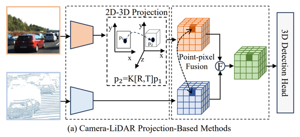 《多模态3D场景理解》最新综述 - 知乎