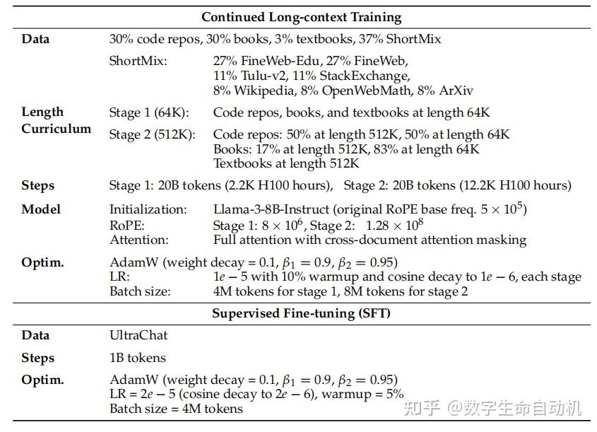 【论文分享】How to Train Long-Context Language Models (Effectively) - 知乎