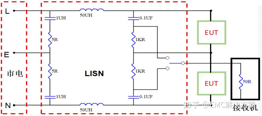 透过现象看本质——从传导骚扰测试实质分析来解决传导骚扰问题 - 知乎