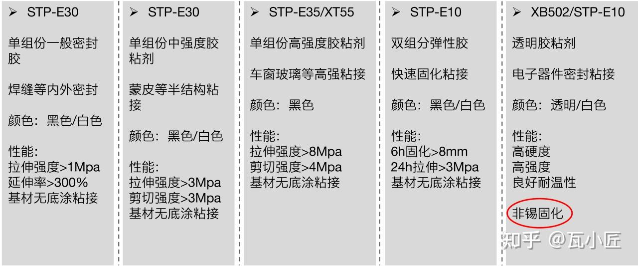 汽车用胶粘剂“黄金搭档”：GENIOSIL® 硅烷改性聚合物 - 知乎