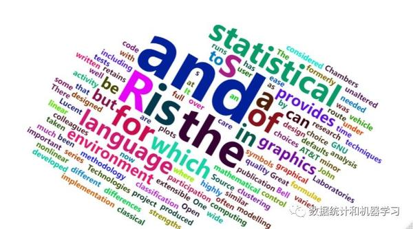 R语言文本可视化-词云图 - 知乎