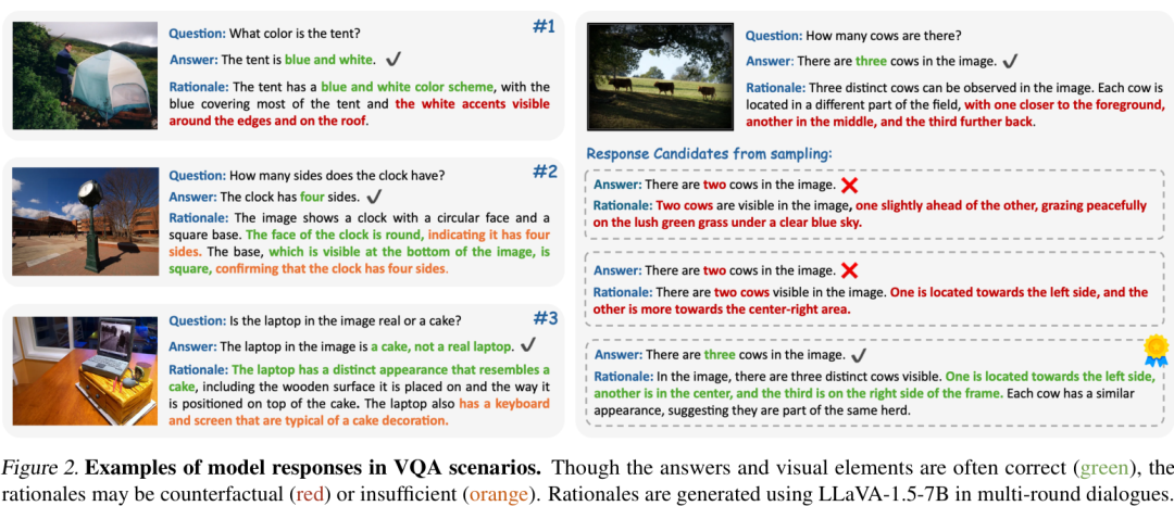 ICML 2025 | 上大、腾讯提出SRC框架：通过自我推理校准，实现大型视觉语言模型（LVLMs）中推理与答案的精准对齐，显著提升模型性能 - 知乎