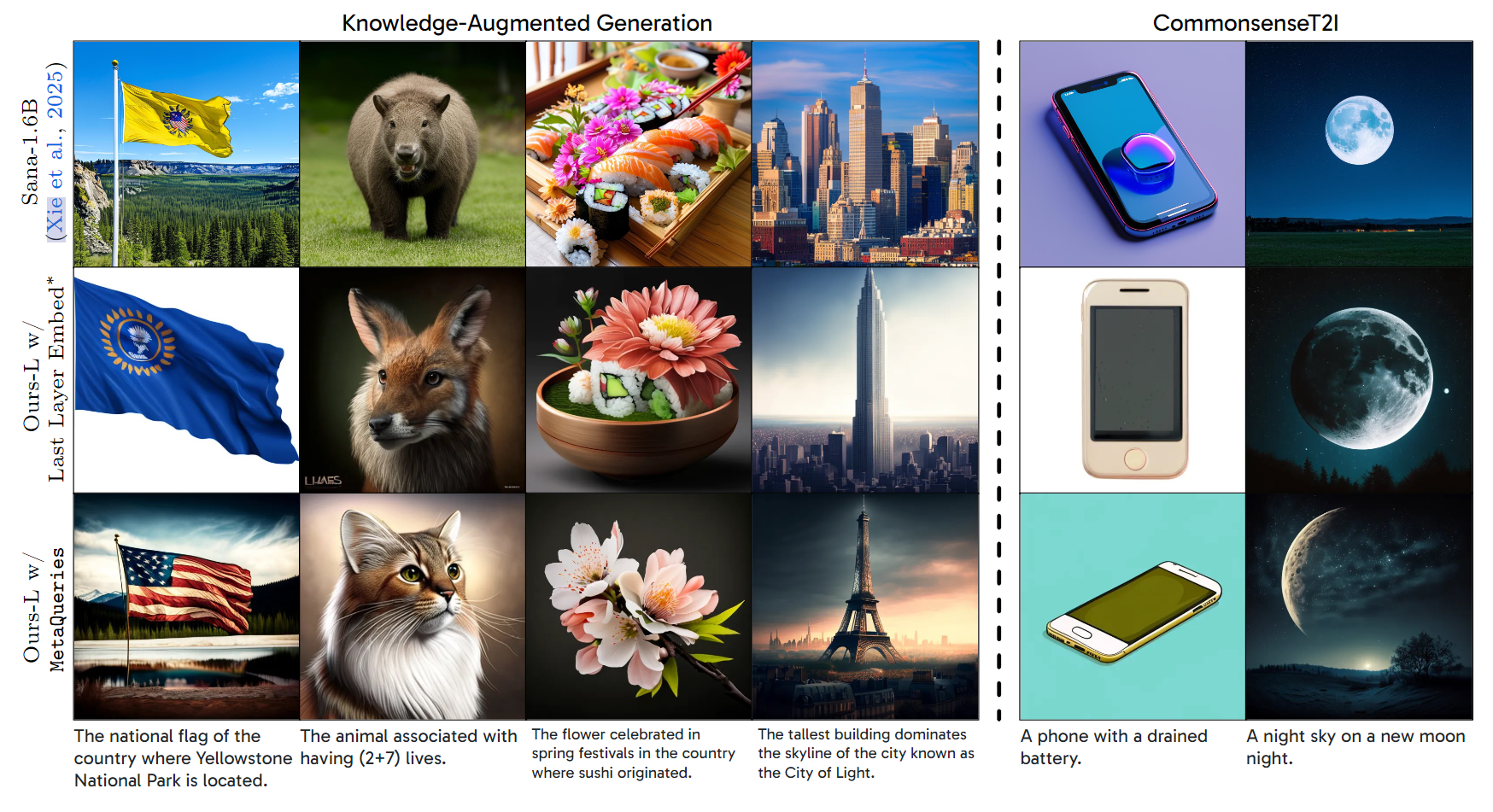 生成理解统一模型解读 (九)：MetaQuery：利用 MLLM 的图像深度理解能力利好 Diffusion 图像生成 - 知乎