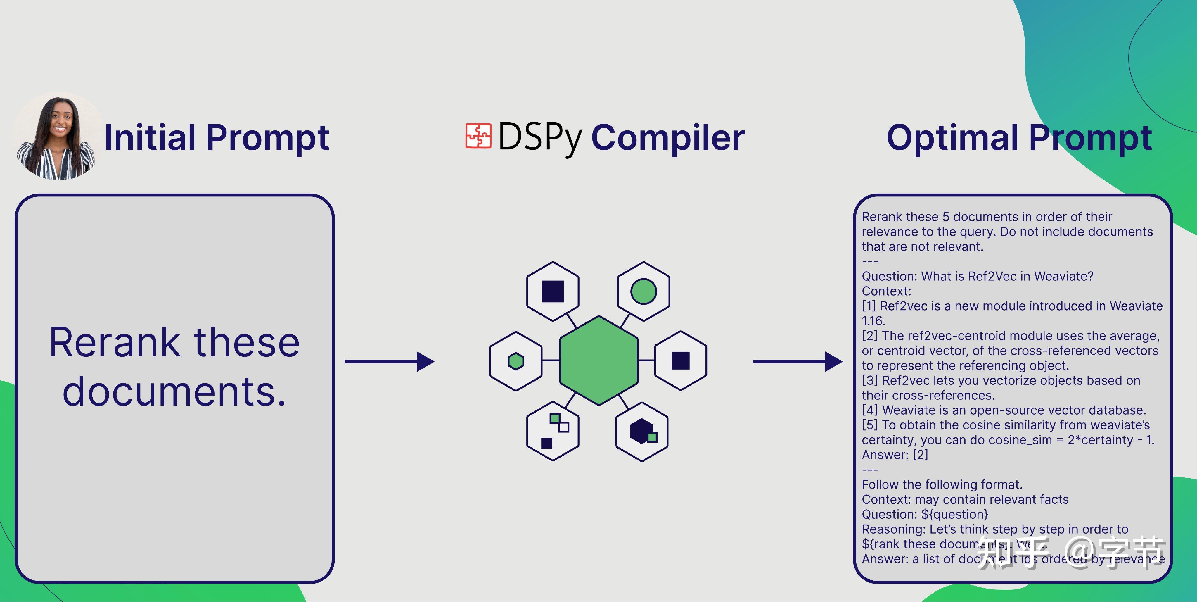 LLM应用框架解码之：DSPy - 知乎