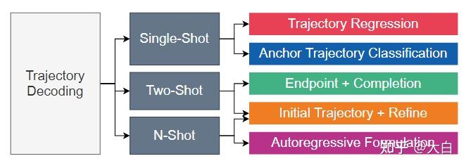 Prediction-Planning-E2E (一) - 知乎