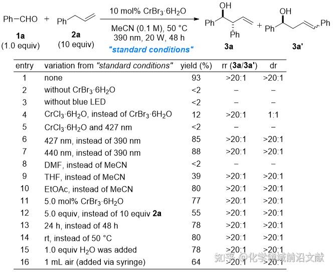 西湖大学王兆彬Sci. Chin. Chem.：光诱导配体-金属电荷转移实现铬催化烯丙基C(sp³)–H键向醛的加成反应 - 知乎