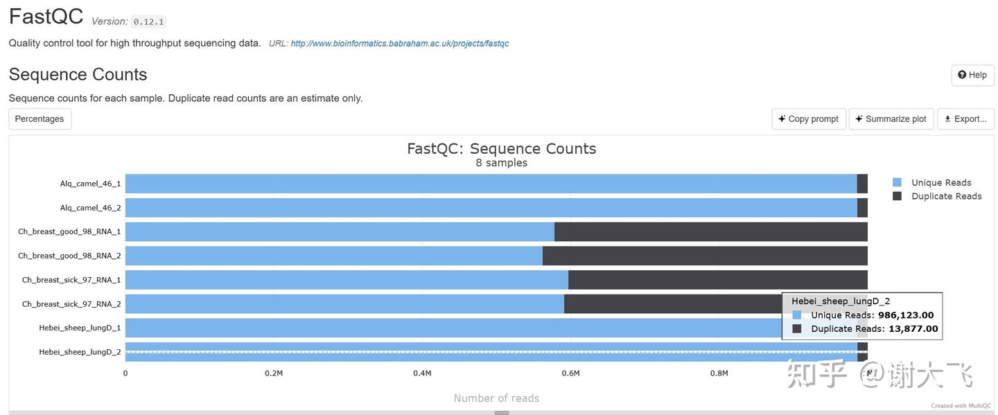 multiqc_report结果理解 - 知乎