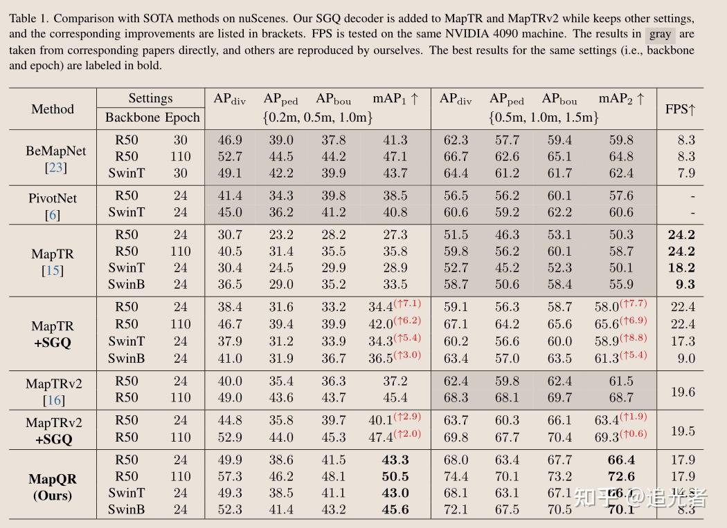 [论文笔记][AI高精度地图构建][MapQR][Leveraging Enhanced Queries of Point Sets for ...