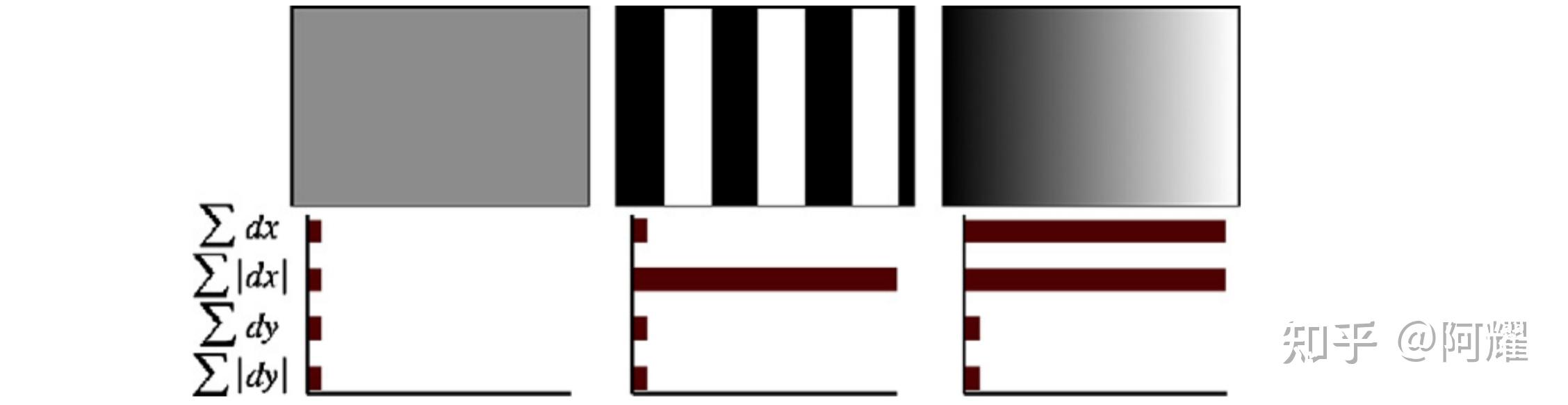 [基础知识] Speeded Up Robust Features （SURF特征） - 知乎