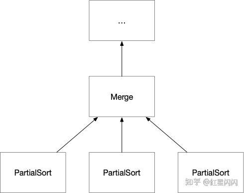 分析型数据库三种Sort实现的分析与比较 - 知乎