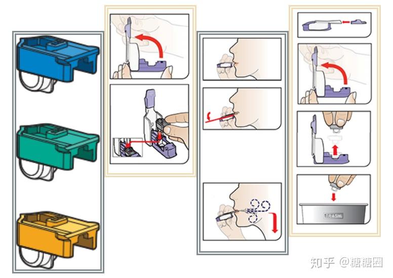 新型胰岛素 | 吸入胰岛素粉雾剂Afrezza，一文带你了解 - 知乎