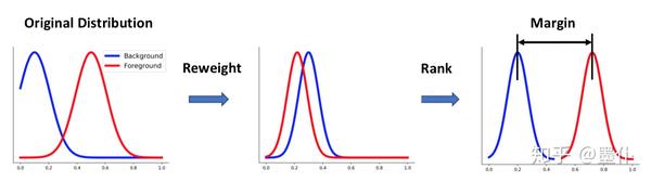 目标检测中的loss - 知乎