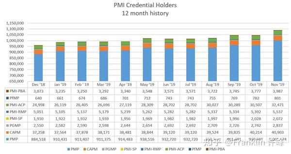 PMI 的野望 - 知乎