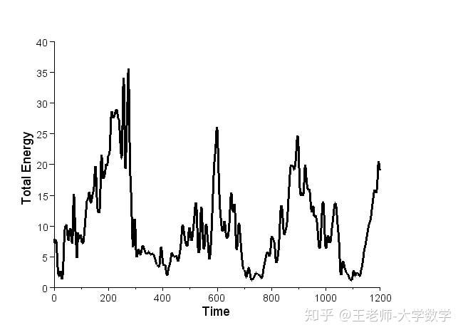 极点对称模态分解方法（ESMD方法）介绍 - 知乎