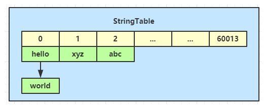 Java基础：带你深入了解StringTable（含Java面试资料） - 知乎