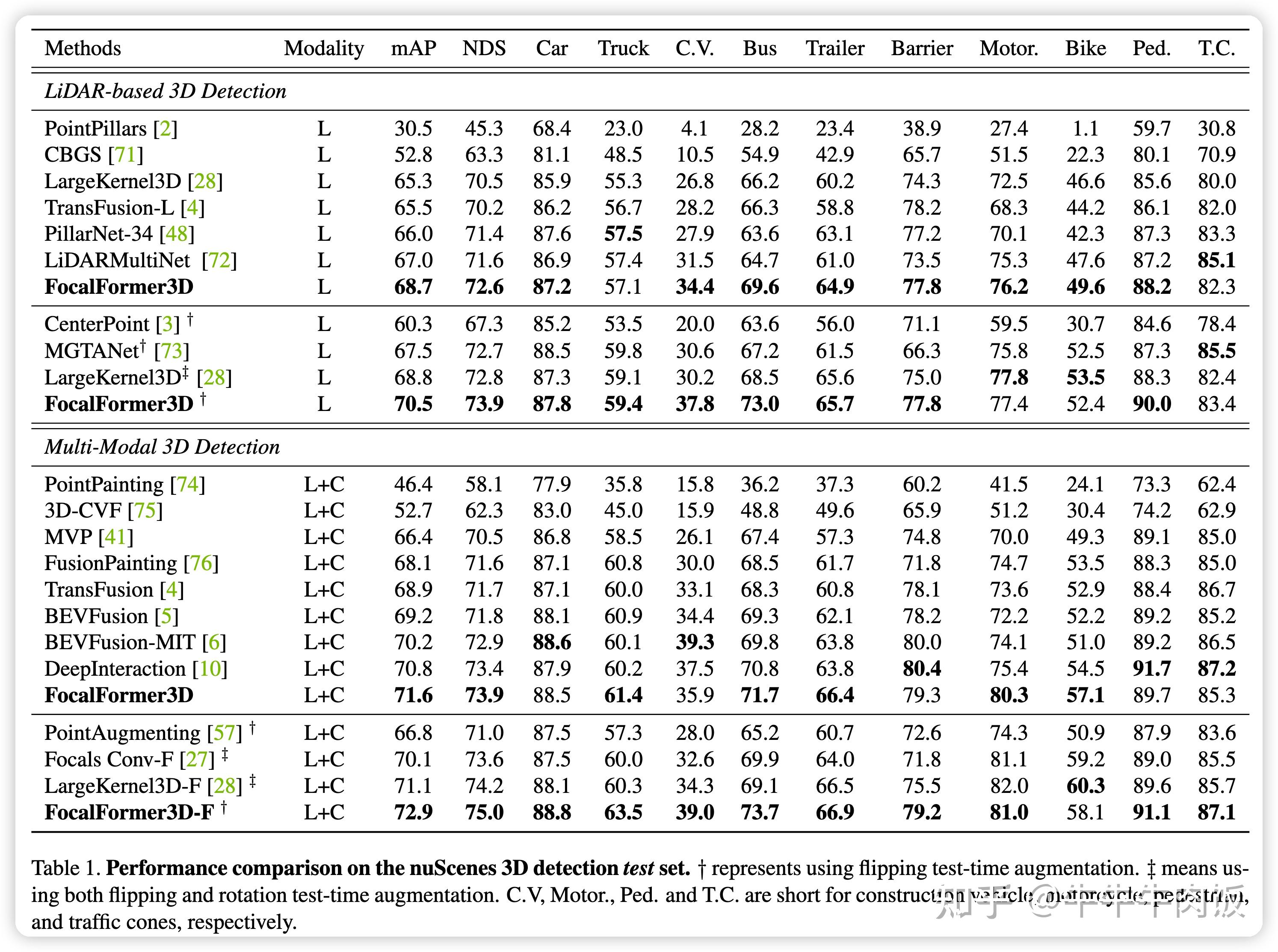 万字总结2023 3D Detection汇总来了（Lidar 模型结构篇） - 知乎