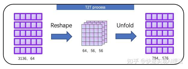 【视觉 Transformer】超详细解读 T2T-ViT 模型 - 知乎