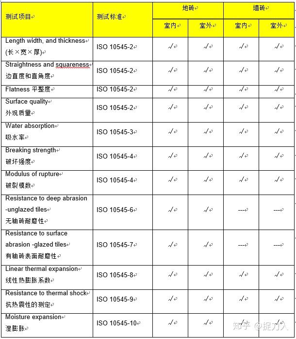 CE认证-EN 14411 陶瓷砖 - 知乎