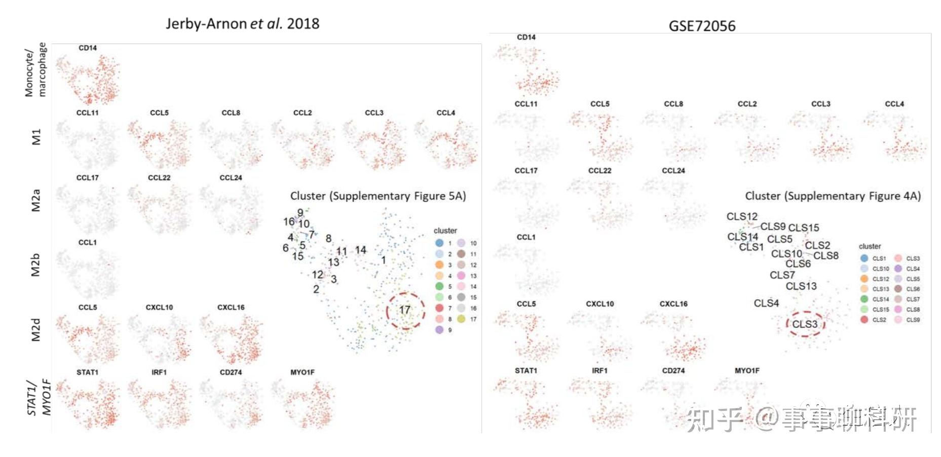生信分析 还用WGCNA做共表达？你凹凸了！ - 知乎
