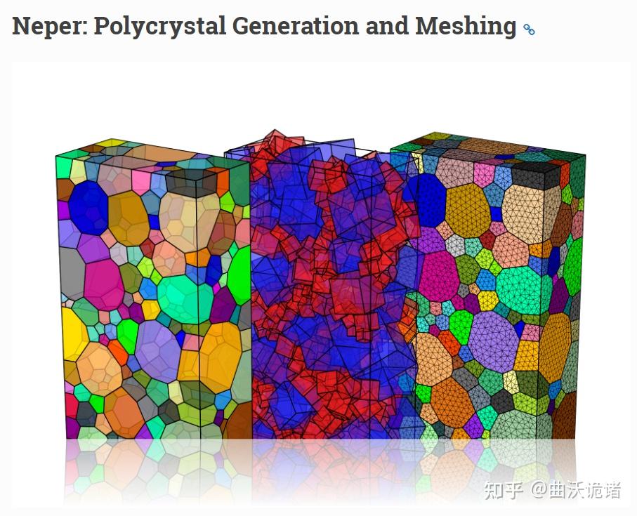 neper教程（一） - 知乎