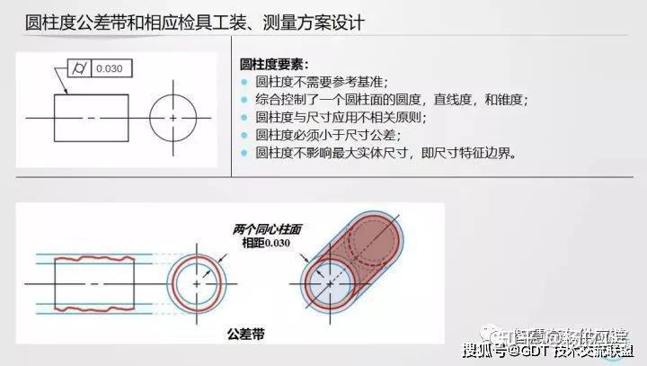 GD&T干货 | |GD&T详细讲解及检测方案设计（收藏） - 知乎