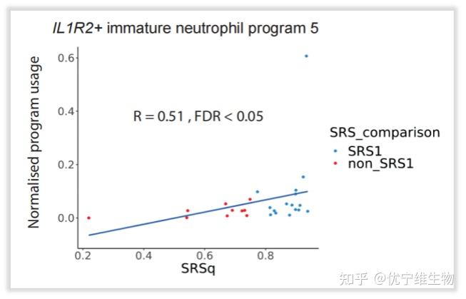 外周血中性粒细胞及研究切入点 - 知乎