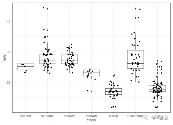 FigDraw 6. SCI 文章绘图之箱线图 (Boxplot) - 知乎