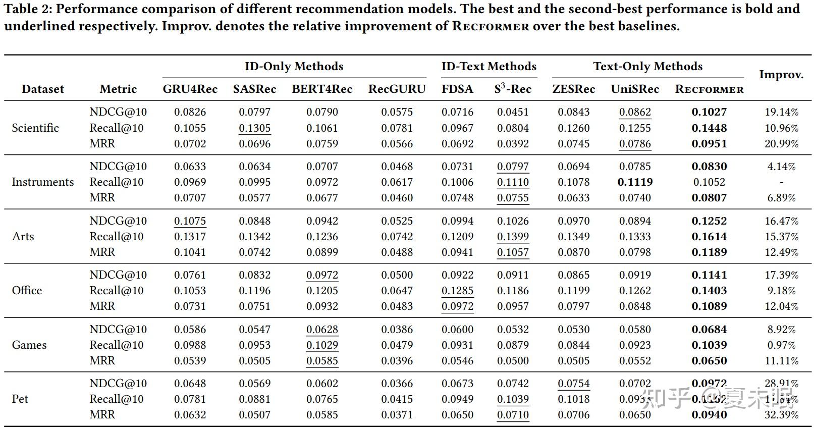 KDD'23「Amazon」Text Is All You Need：通过学习语言表征来用于序列推荐Text Is All You Need: Learning Language ...
