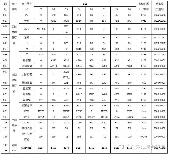 鸿合智远｜兴威帆电子：外置晶振的实时时钟IC-SD2068/SD20691 - 知乎